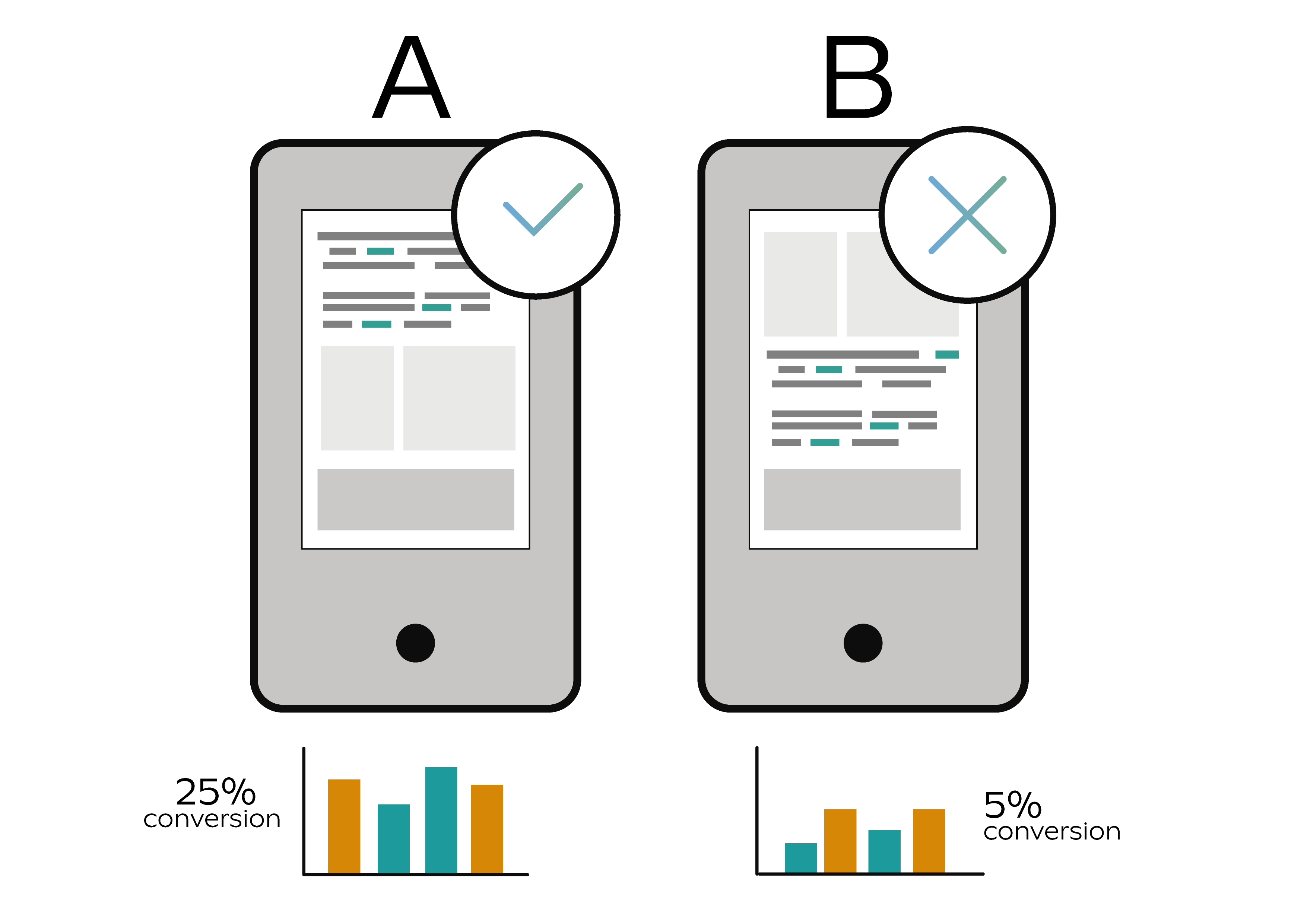 Mobile Apps Ab Testing To Improve Users Experience